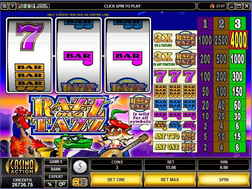 Razzmatazz Classic Slot review from Microgaming