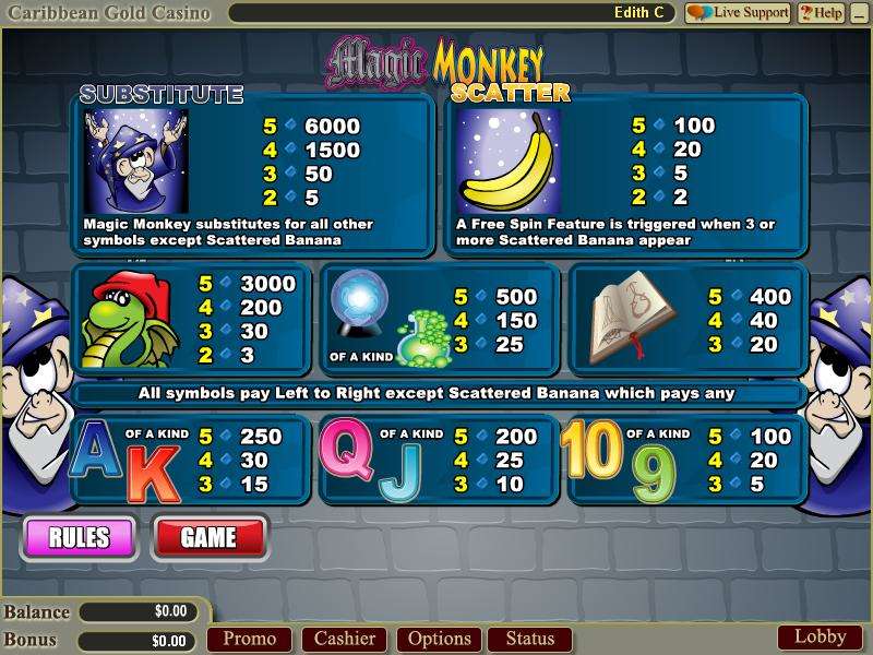 Magic Monkey Slot review from Wager Gaming