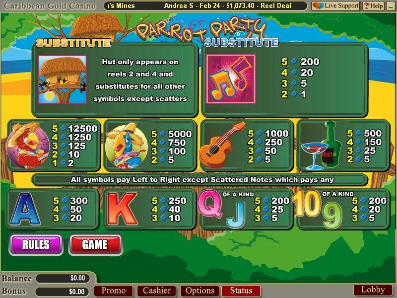 Parrot Party Slot review from Wager Gaming