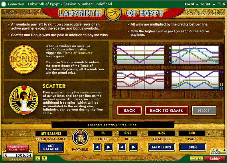 Labyrinth of Egypt Slot review from Random Logic