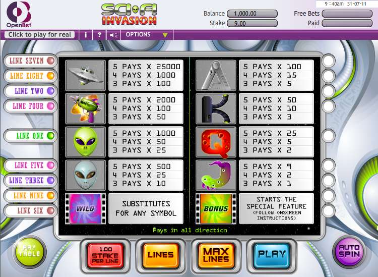 Sci Fi Invasion Slot review from OpenBet