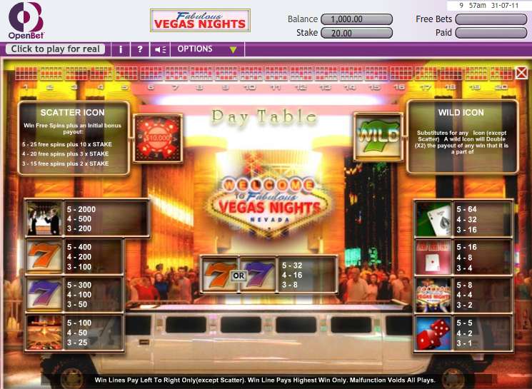 Vegas Nights Slot review from OpenBet