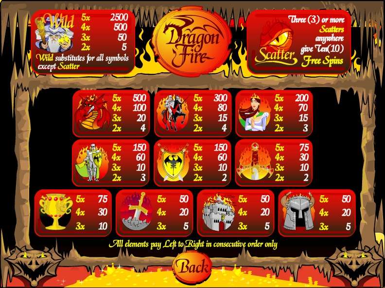 Dragon Fire Slot review from Cozy Games