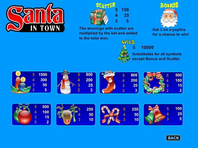 Santa in Town Slot review from Cozy Games