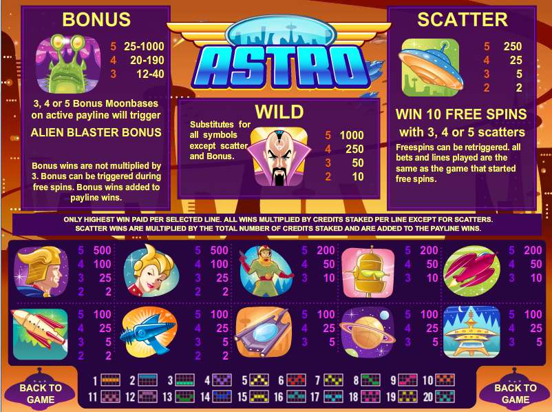 Astro Slot review from NYX Interactive
