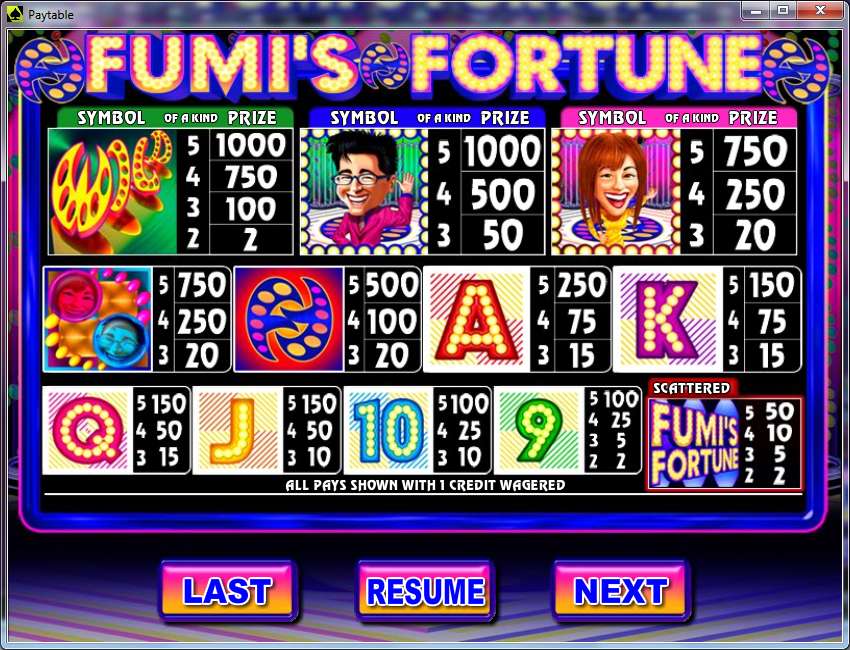 Fumi's Fortune Slot review from Cryptologic