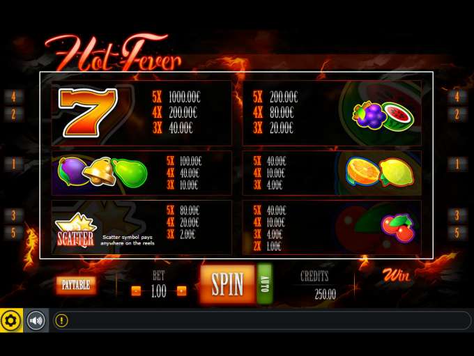 Hot Fever Slot review from GAMING1