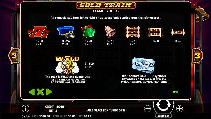 Gold Train slot review - powered by Pragmatic Play