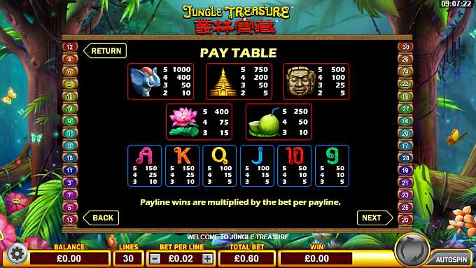 Jungle Treasure by Aspect Gaming » Review + Demo Game