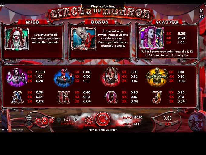 Circus of Horror Slot By GameArt » Review + Demo Game