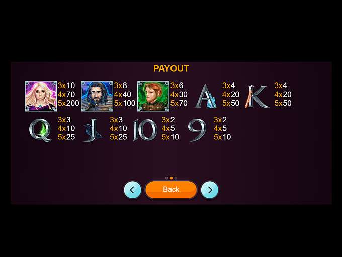 Royal Kingdom Slot By betiXon » Review + Demo Game