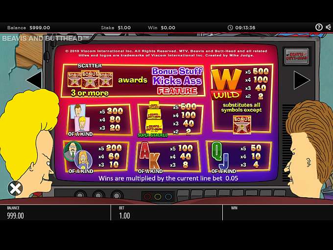 Beavis & Butt Head Slot By Blueprint Gaming » Review + Demo Game