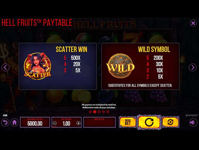 Hell Fruits Slot By SYNOT Games » Review + Demo Game
