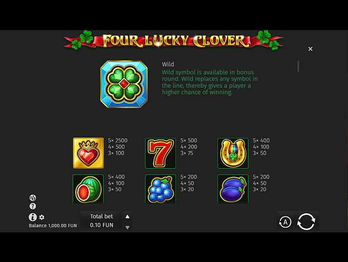 Four Lucky Clover Slot By BGAMING » Review + Demo Game
