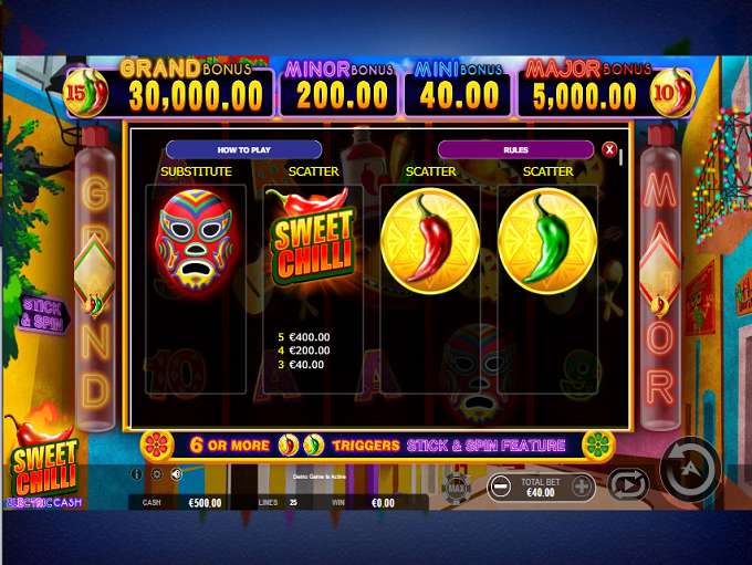 Sweet Chilli Electric Cash Slot By [Software] » Review + Demo Game