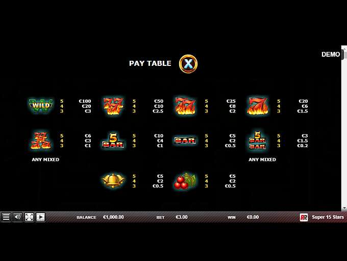 Super 15 Stars Slot By Red Rake Gaming » Review + Demo Game