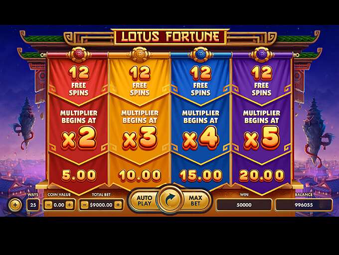 Lotus Fortune Slot By NetGame Entertainment » Review + Demo Game