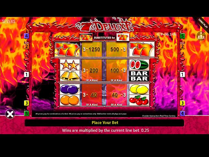 7s Deluxe Slot By Blueprint Gaming » Review + Demo Game