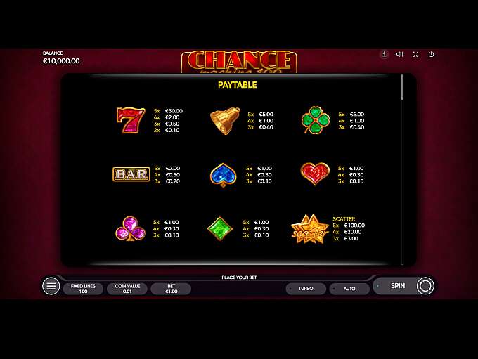Chance Machine 100 Slot By Endorphina » Review + Demo Game