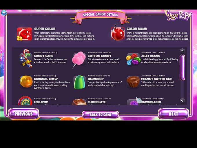 Sugar Pop Slot Review - Powered By BetSoft