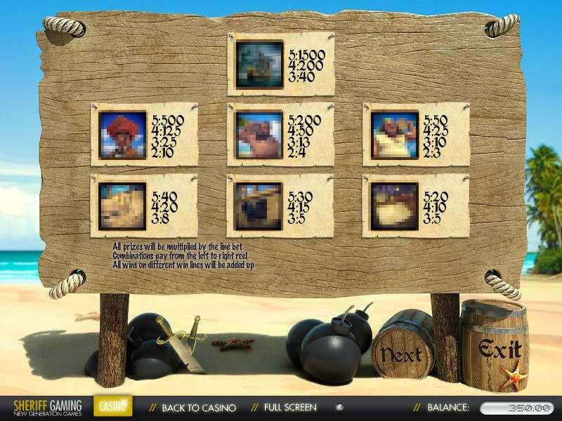 Lost Treasures 3D Slot review from Sheriff gaming casinos