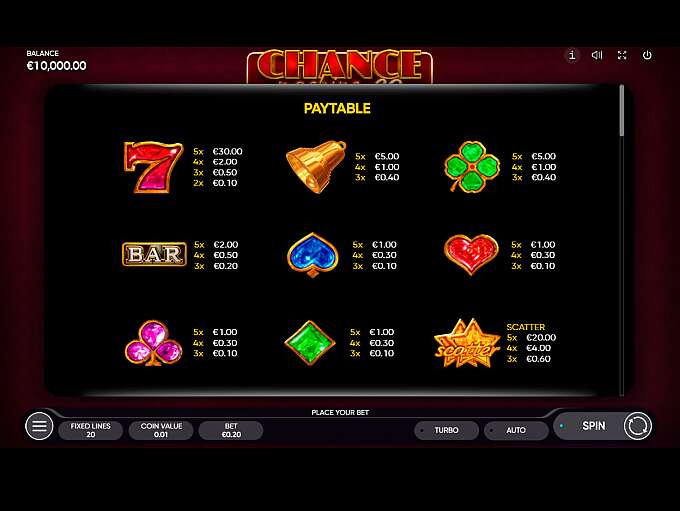 Chance Machine 20 Slot By Endorphina » Review + Demo Game