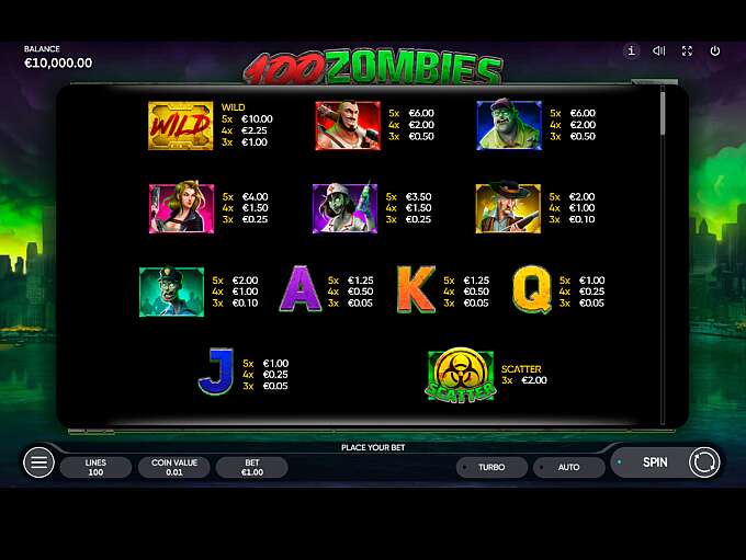 100 Zombies Slot By Endorphina » Review + Demo Game
