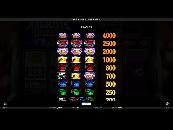 Absolute Super Reels Classic Slots review from Isoftbet casinos