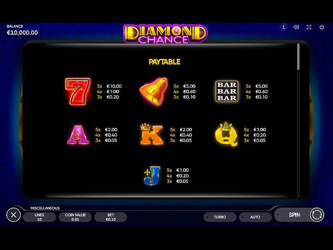Diamond Chance Slot By Endorphina » Review + Demo Game