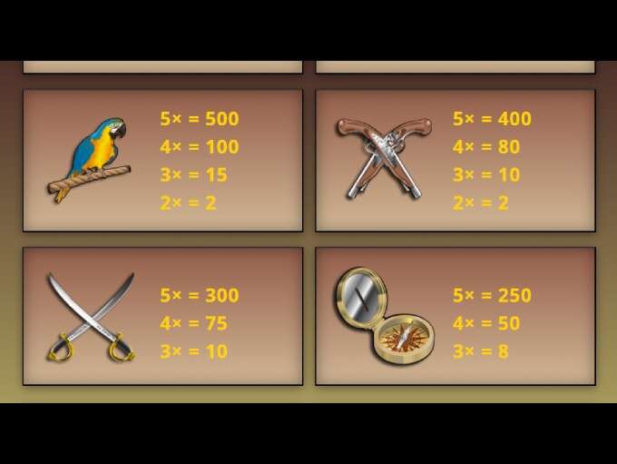 Pieces Of Eight Slot review from saucify