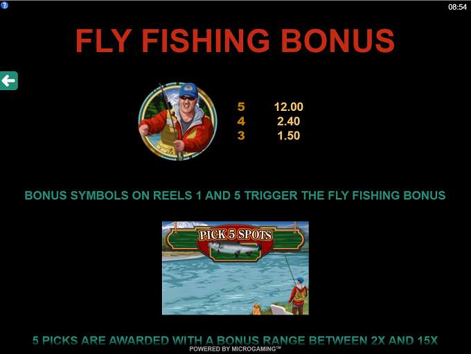 Alaskan Fishing Slot review from MicroGaming