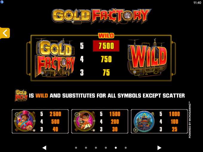 Gold Factory Slot review from MicroGaming