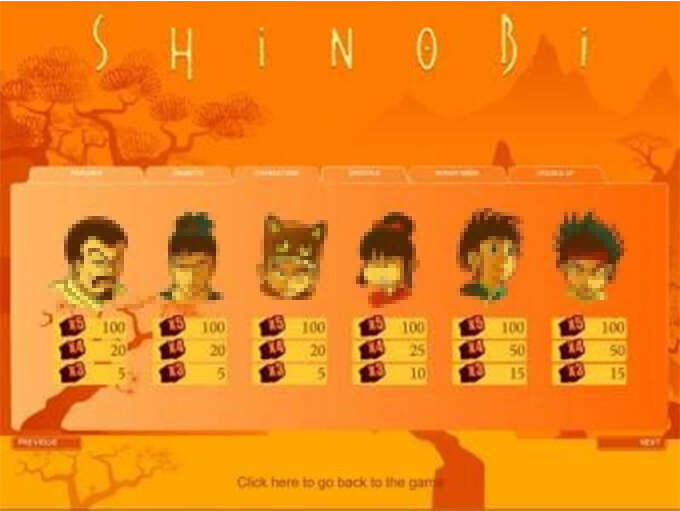 Shinobi Slot review from B3W