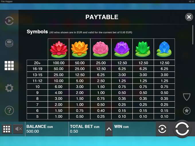 Fire Hopper Slot By Push Gaming » Review + Demo Game