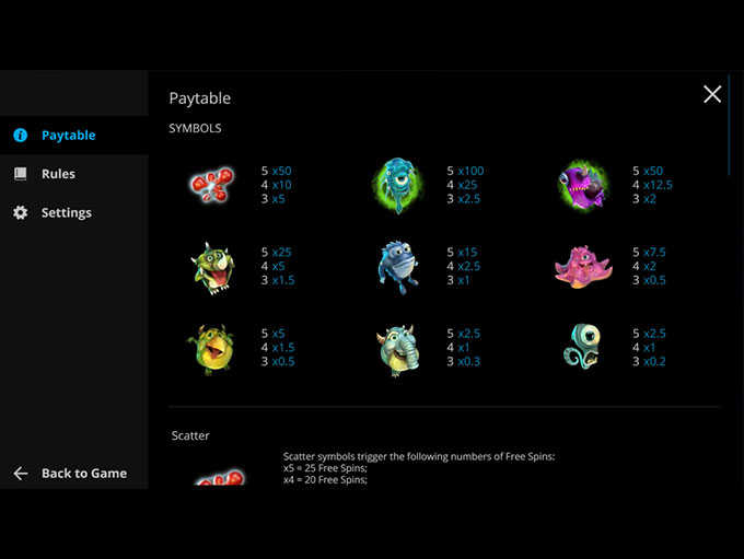 Monsters Lab Slot By Evoplay Entertainment » Review + Demo Game