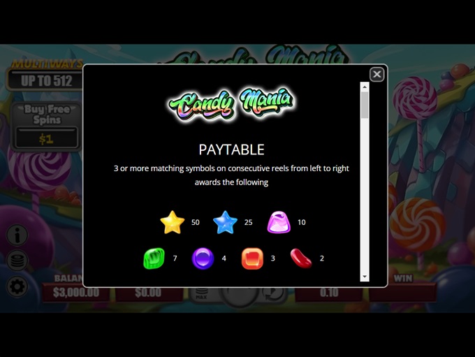 Candy Mania Slot By USA friendly Wager Gaming » Review + Demo Game