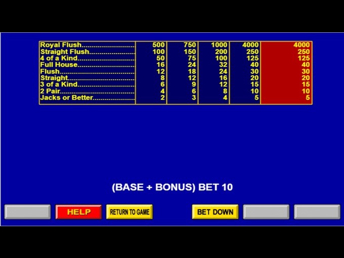 Magic Deal Poker Review And Top Tips ? Powered By IGT