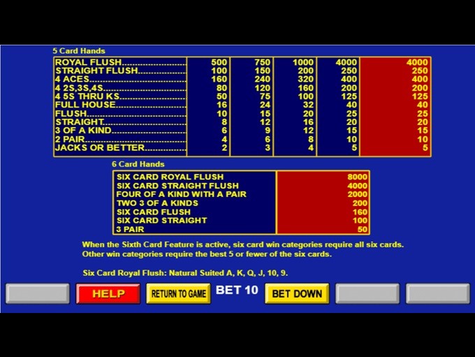 Super Draw 6 Card Poker Review And Top Tips ? Powered By IGT